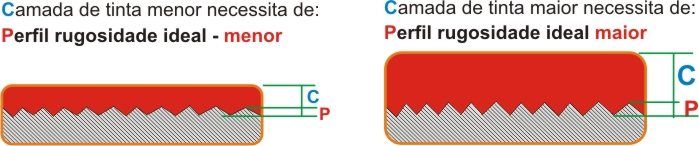 Jateamento abrasivo – TecanDesk