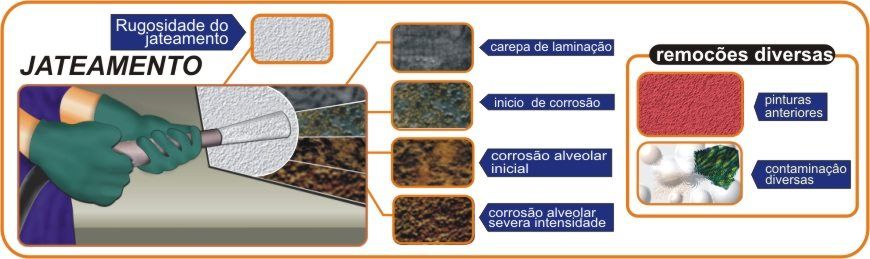 Jateamento abrasivo – TecanDesk